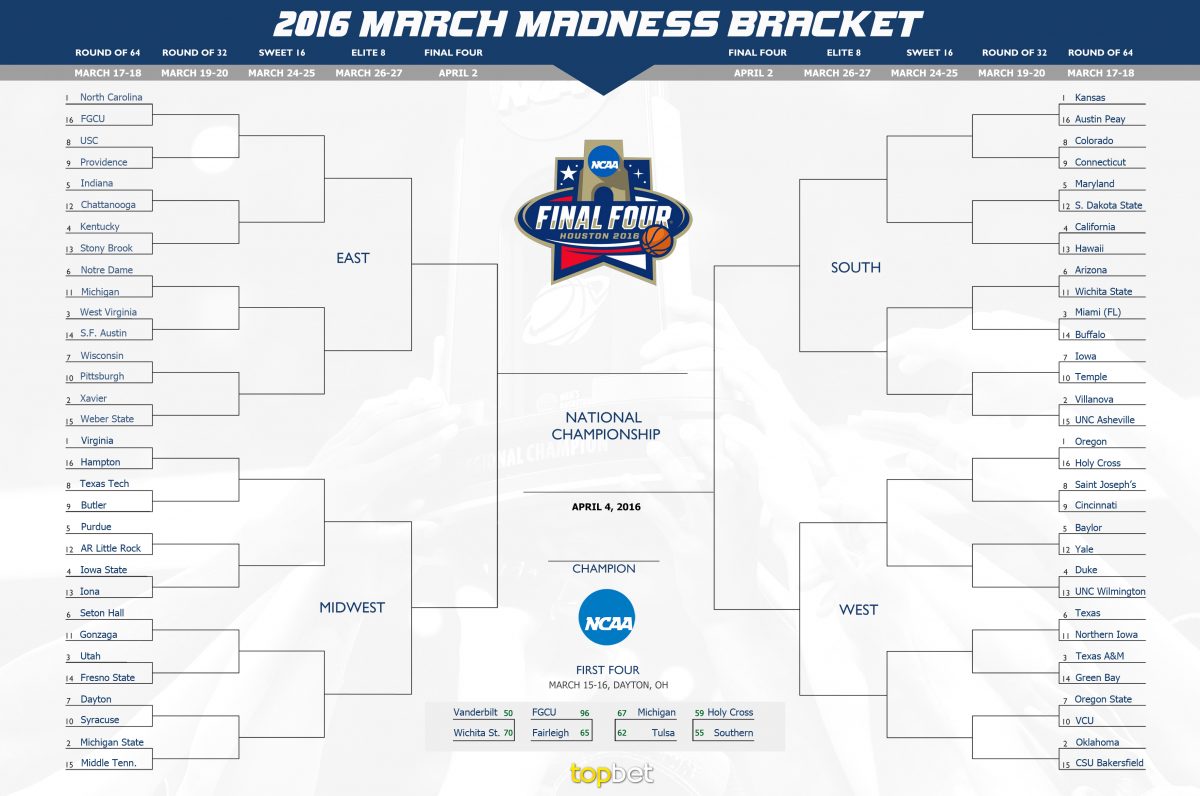 Printable March Madness Bracket