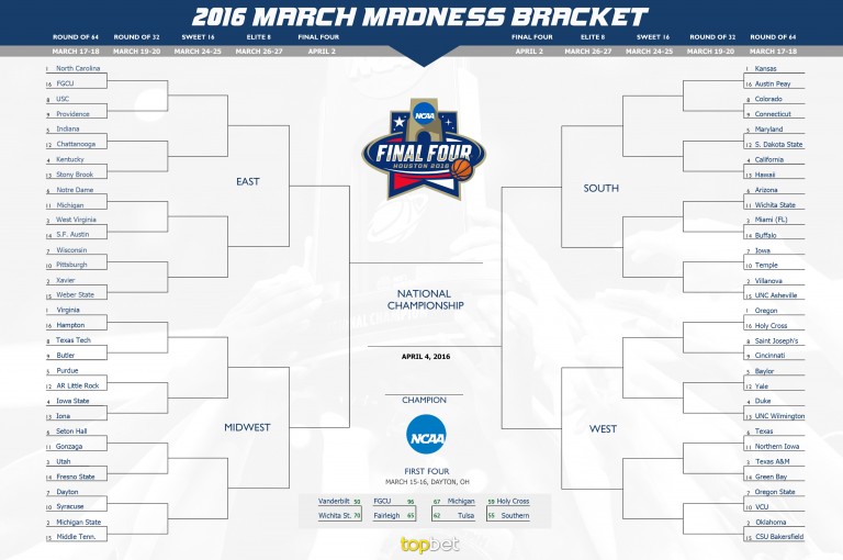 Printable March Madness Bracket