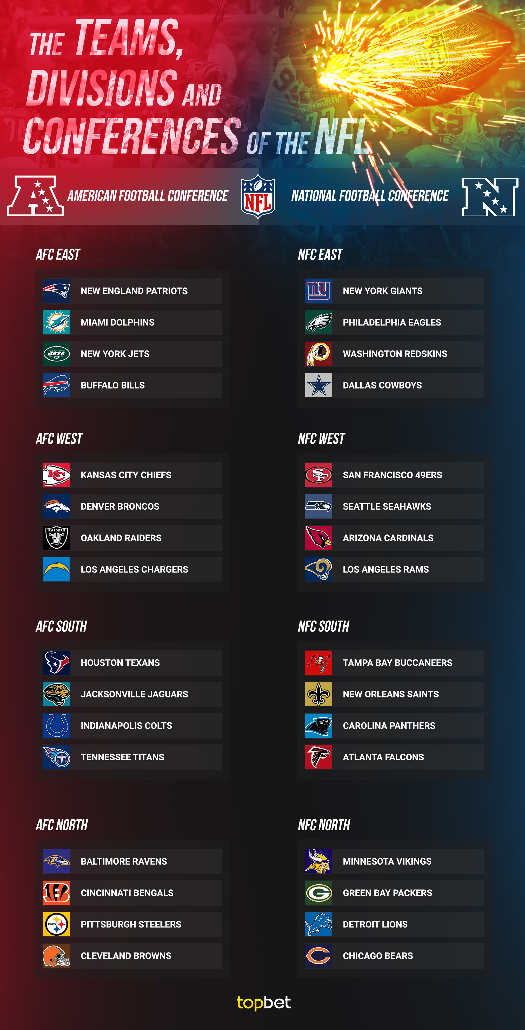 The Teams Divisions And Conferences Of The NFL